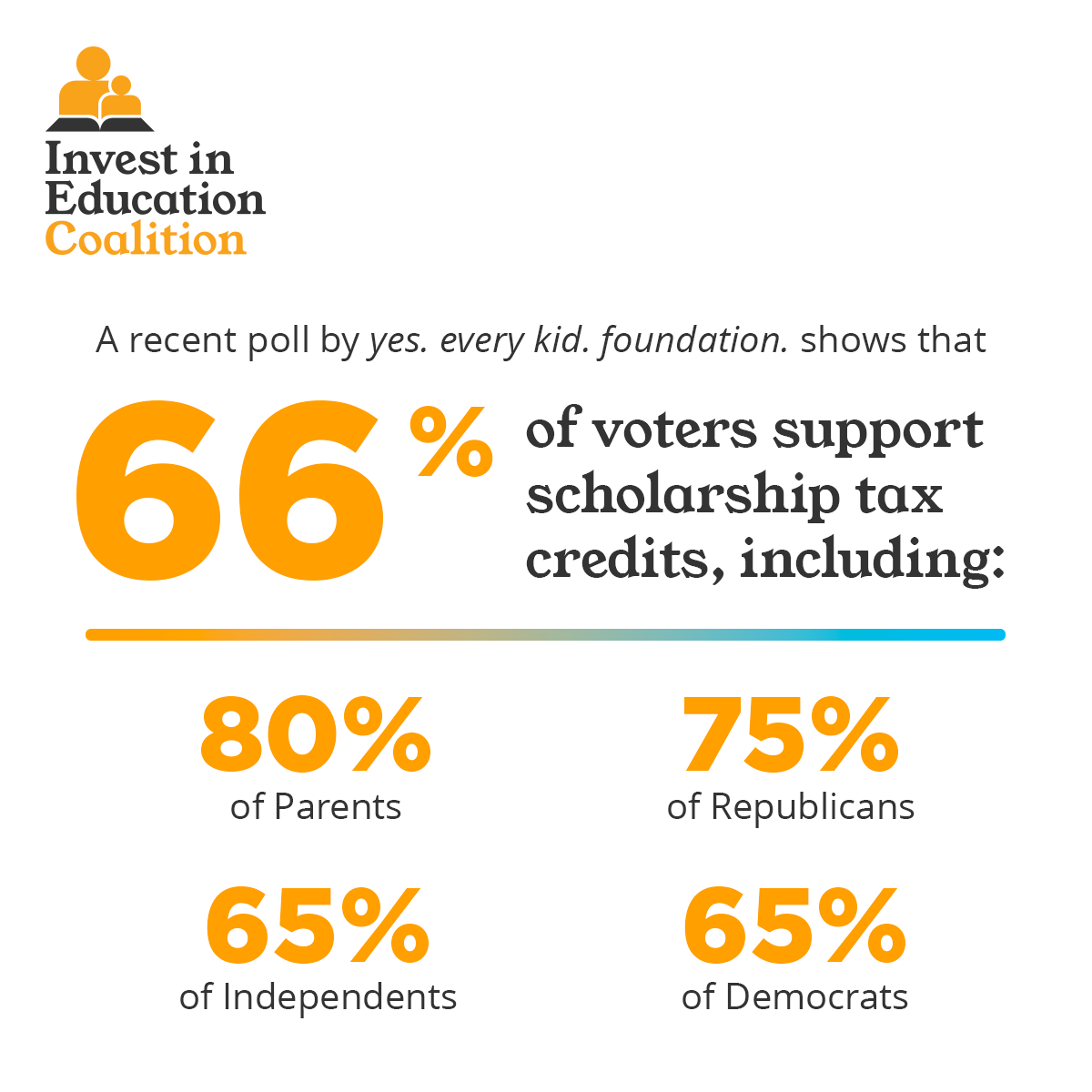 Legislation - Invest in Education